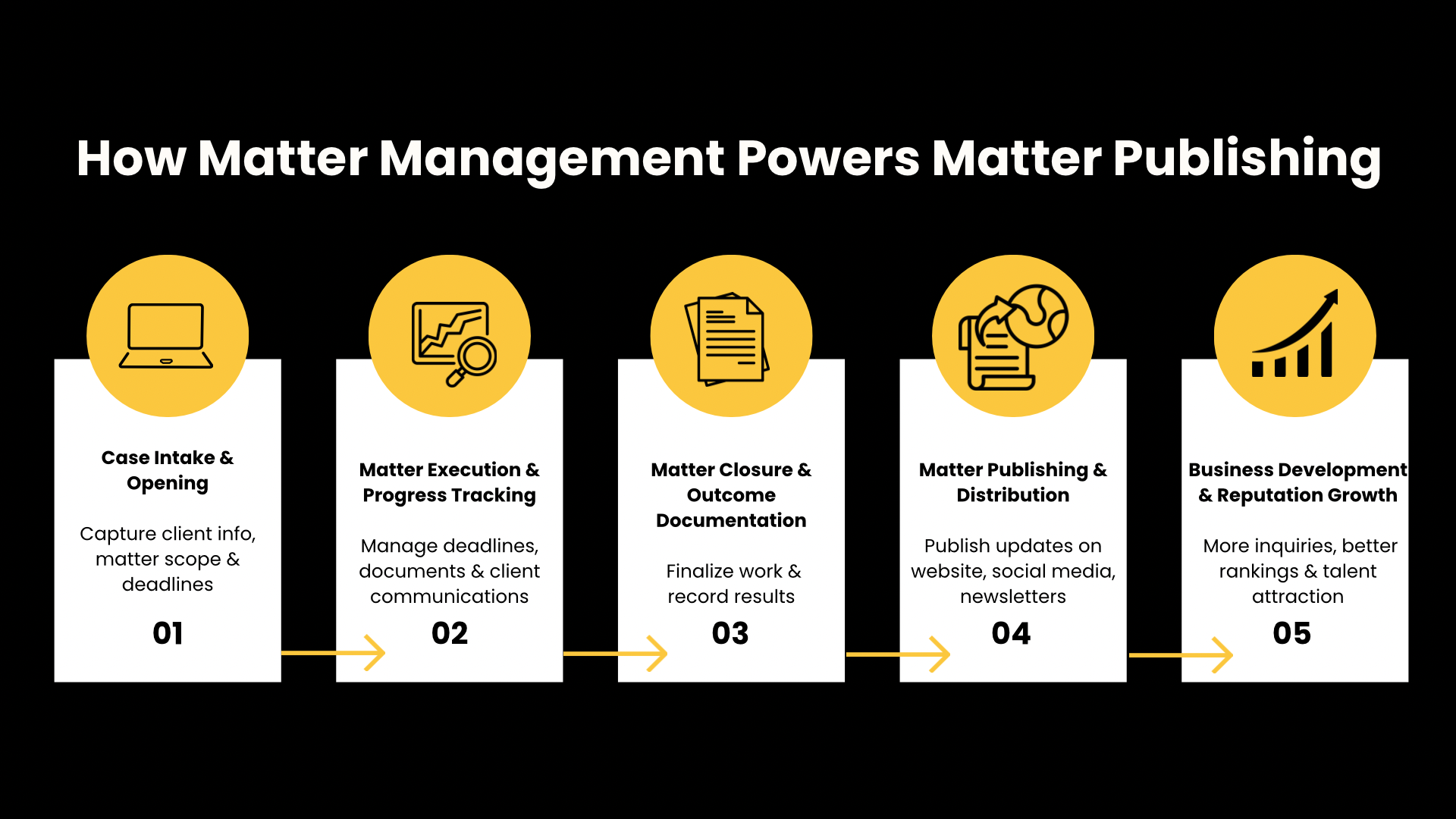 Matter Management & Visibility – The Grey Matter